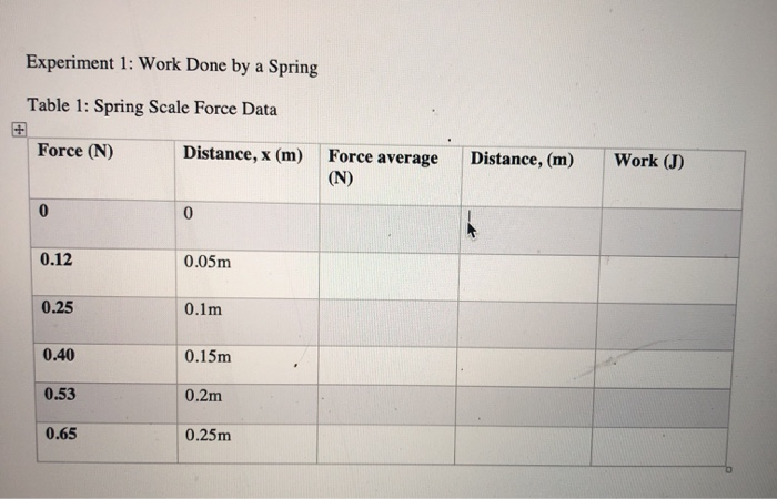 Solved Experiment 1: Work Done by a Spring Table 1: Spring | Chegg.com