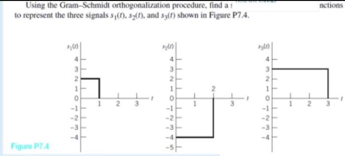 Solved nctions Using the Gram-Schmidt orthogonalization | Chegg.com
