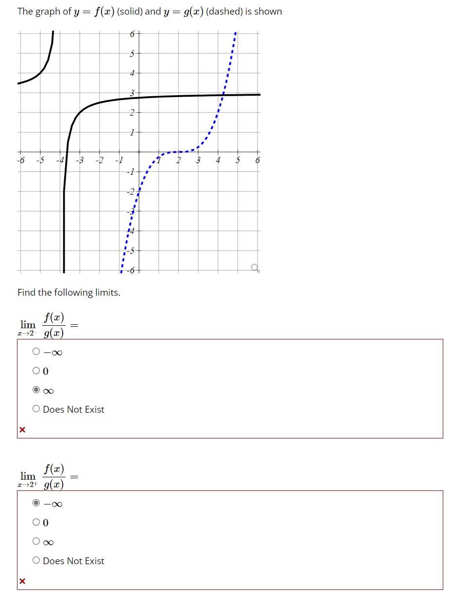 Solved The graph of y=f(x) (solid) ﻿and y=g(x) (dashed) ﻿is | Chegg.com