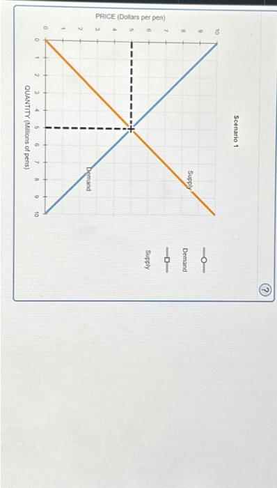 Solved Next, complete the following graph, labeled | Chegg.com