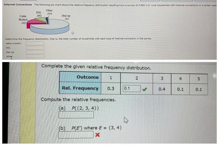 Solved Internet connections The following ple chort shows | Chegg.com