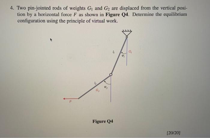 Solved 4. Two pin-jointed rods of weights G1 and G2 are | Chegg.com