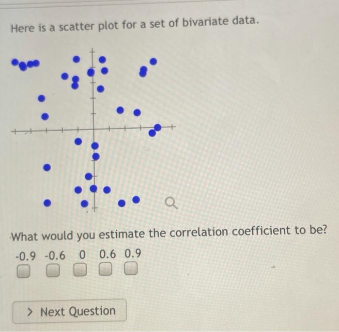 Solved Here is a scatter plot for a set of bivariate data. a | Chegg.com