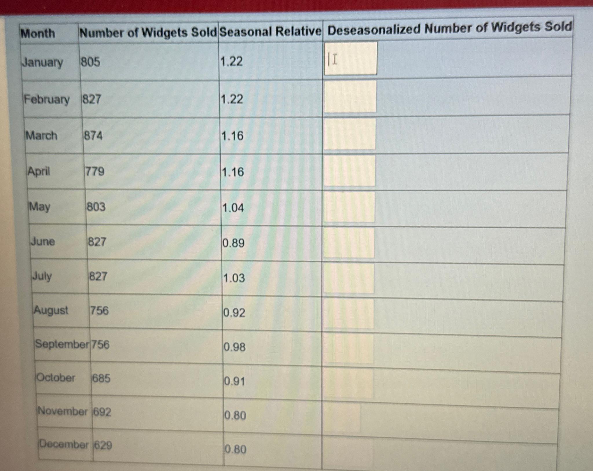 Solved \table[[Month,Number of Widgets Sold,Seasonal | Chegg.com