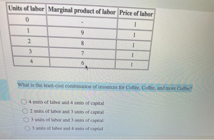 Solved Use the tables and the least-cost rule to find the | Chegg.com