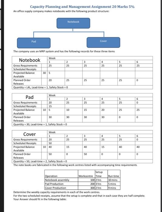 Solved Capacity Planning and Management Assignment 20 Marks | Chegg.com