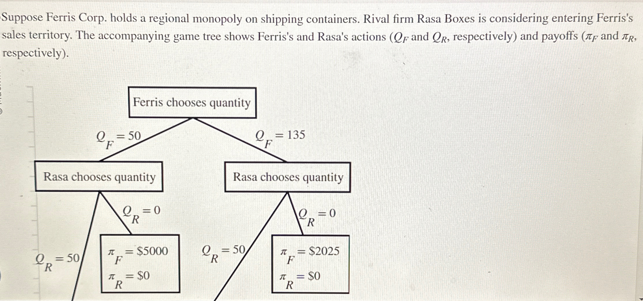 Solved Suppose Ferris Corp. holds a regional monopoly on | Chegg.com