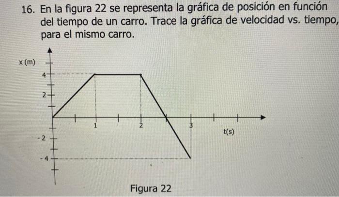 Solved Figure 22 shows the graph of position versus time of | Chegg.com