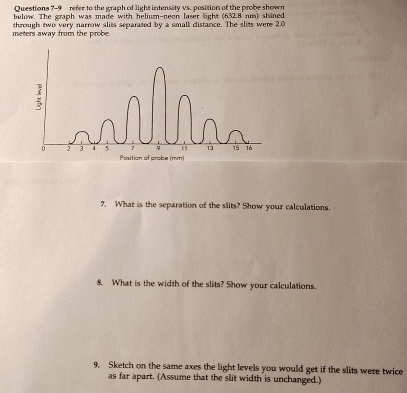 Solved Questions 7-9 ﻿refer to the graph of light intensity | Chegg.com