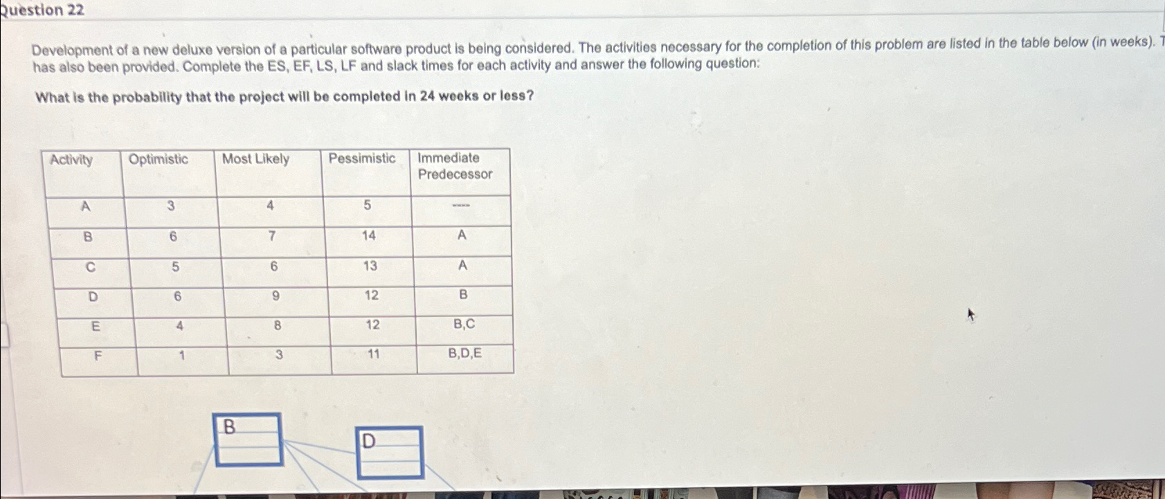 Solved Question 22Development of a new deluxe version of a | Chegg.com