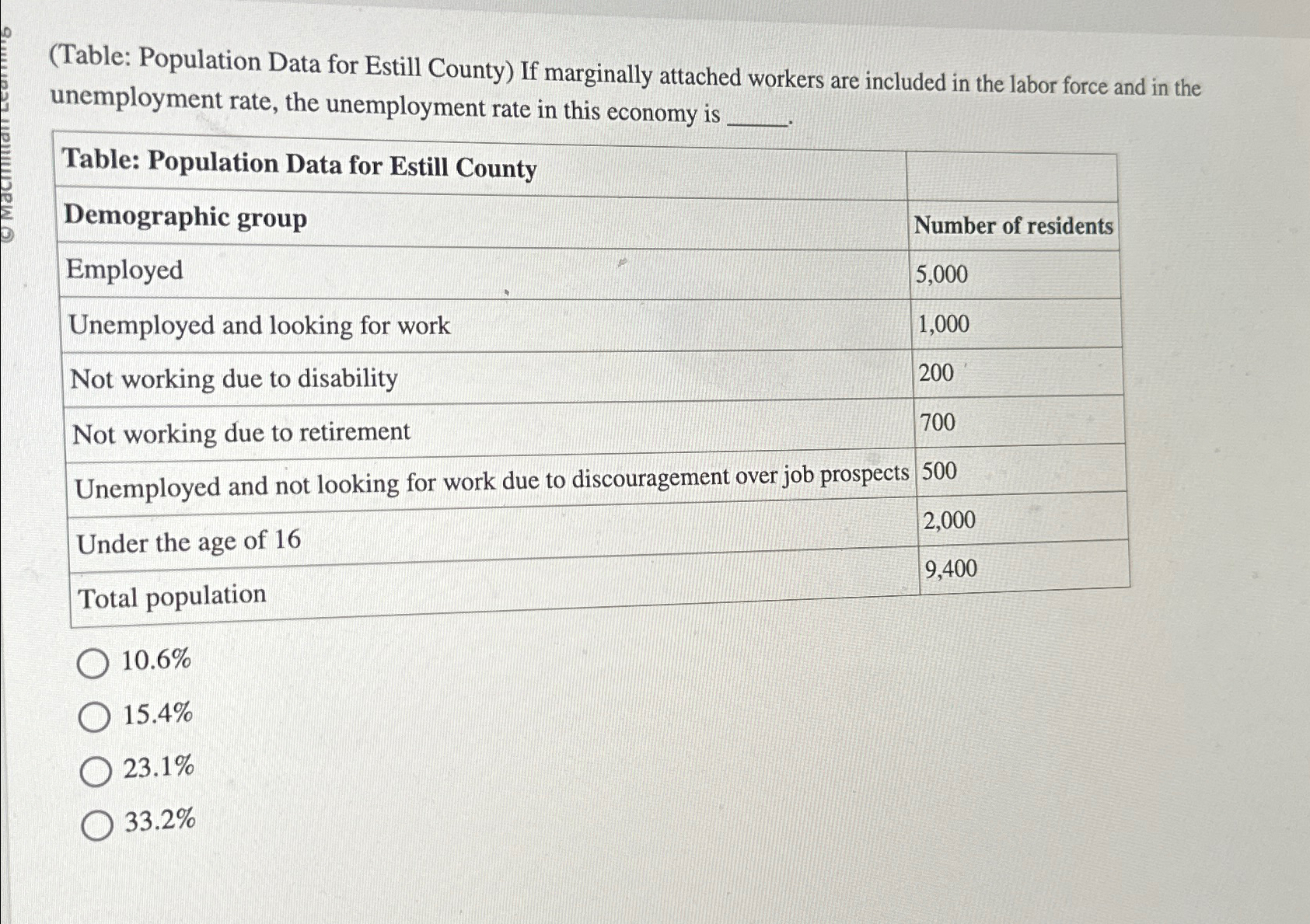Solved (Table: Population Data for Estill County) ﻿If | Chegg.com