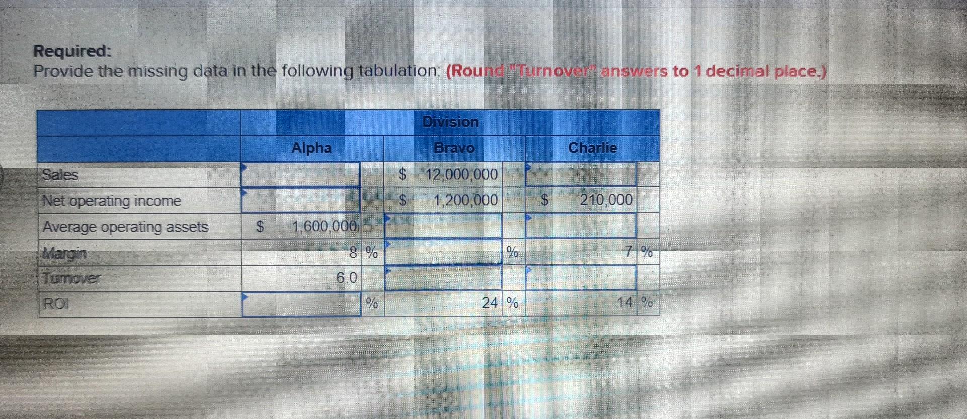 Solved Required: Provide the missing data in the following | Chegg.com
