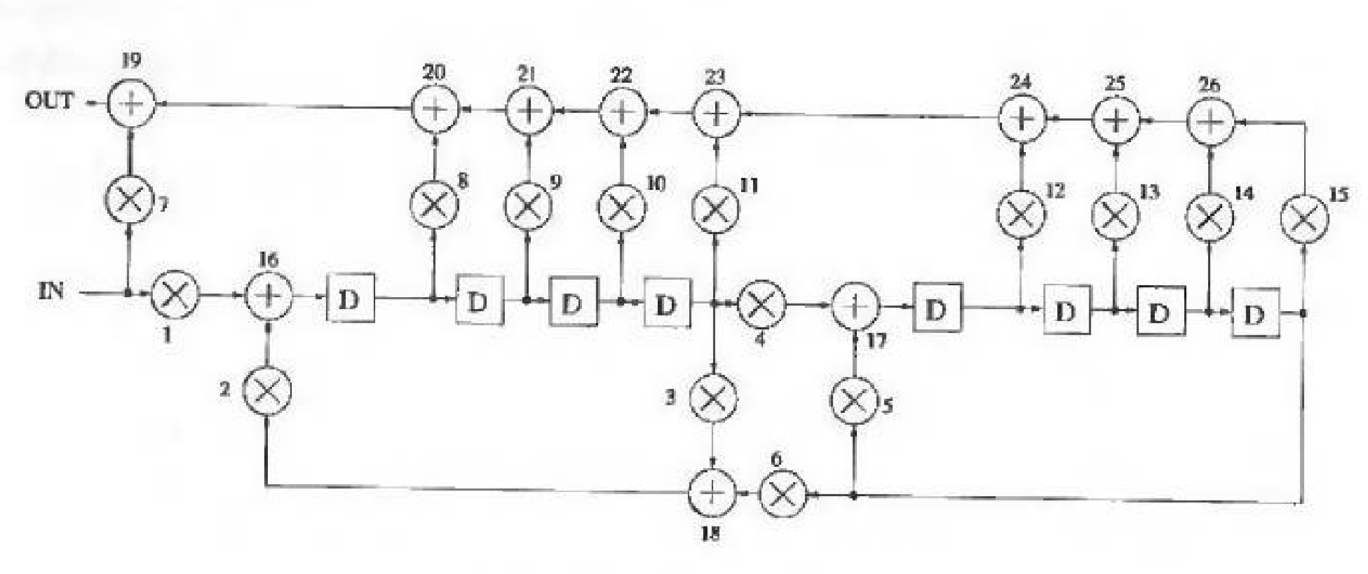 Solved compute the iteration bound of this DFG using the LPM | Chegg.com