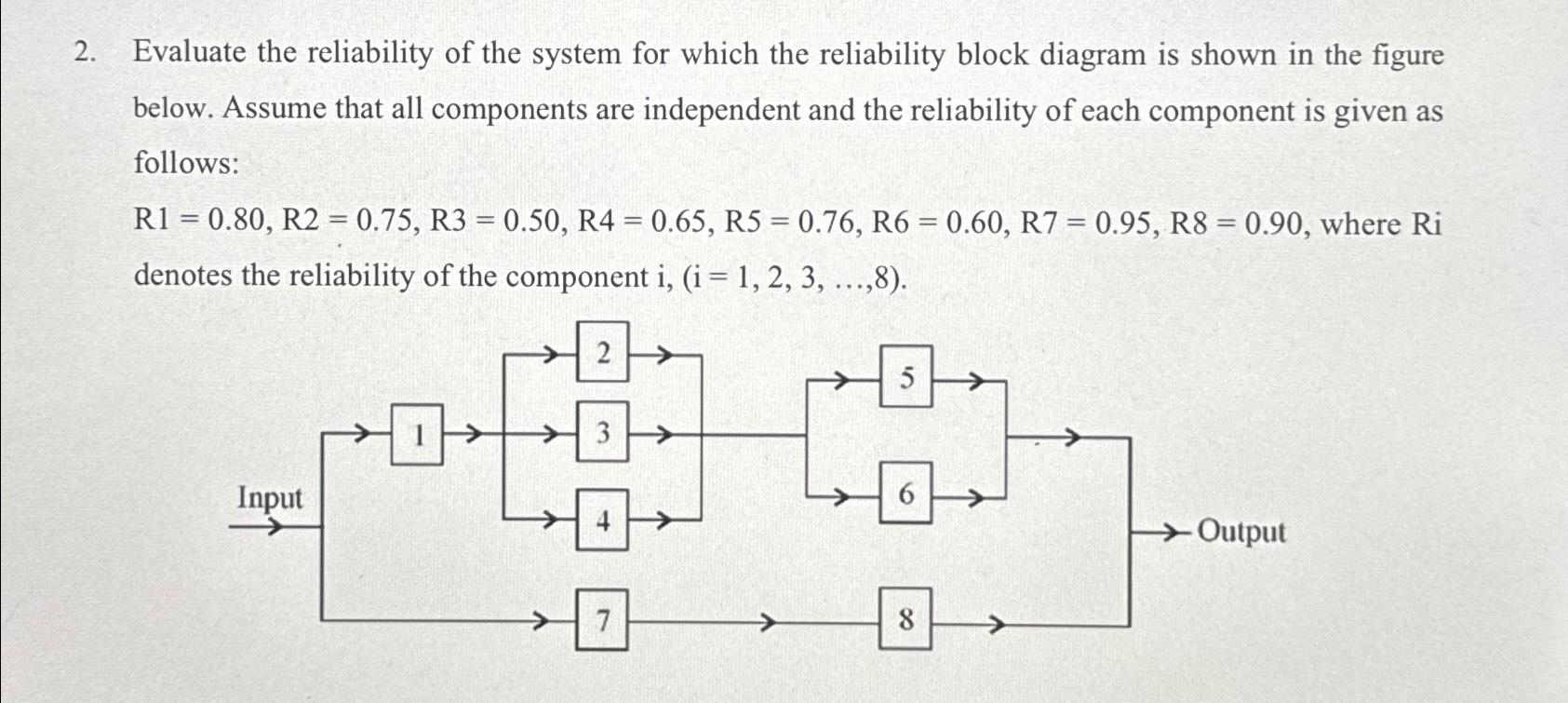 Solved Evaluate the reliability of the system for which the | Chegg.com