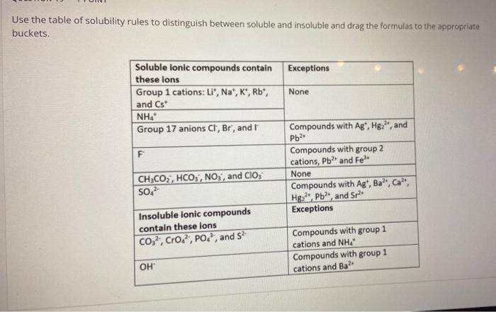 Solved Use the table of solubility rules to distinguish | Chegg.com