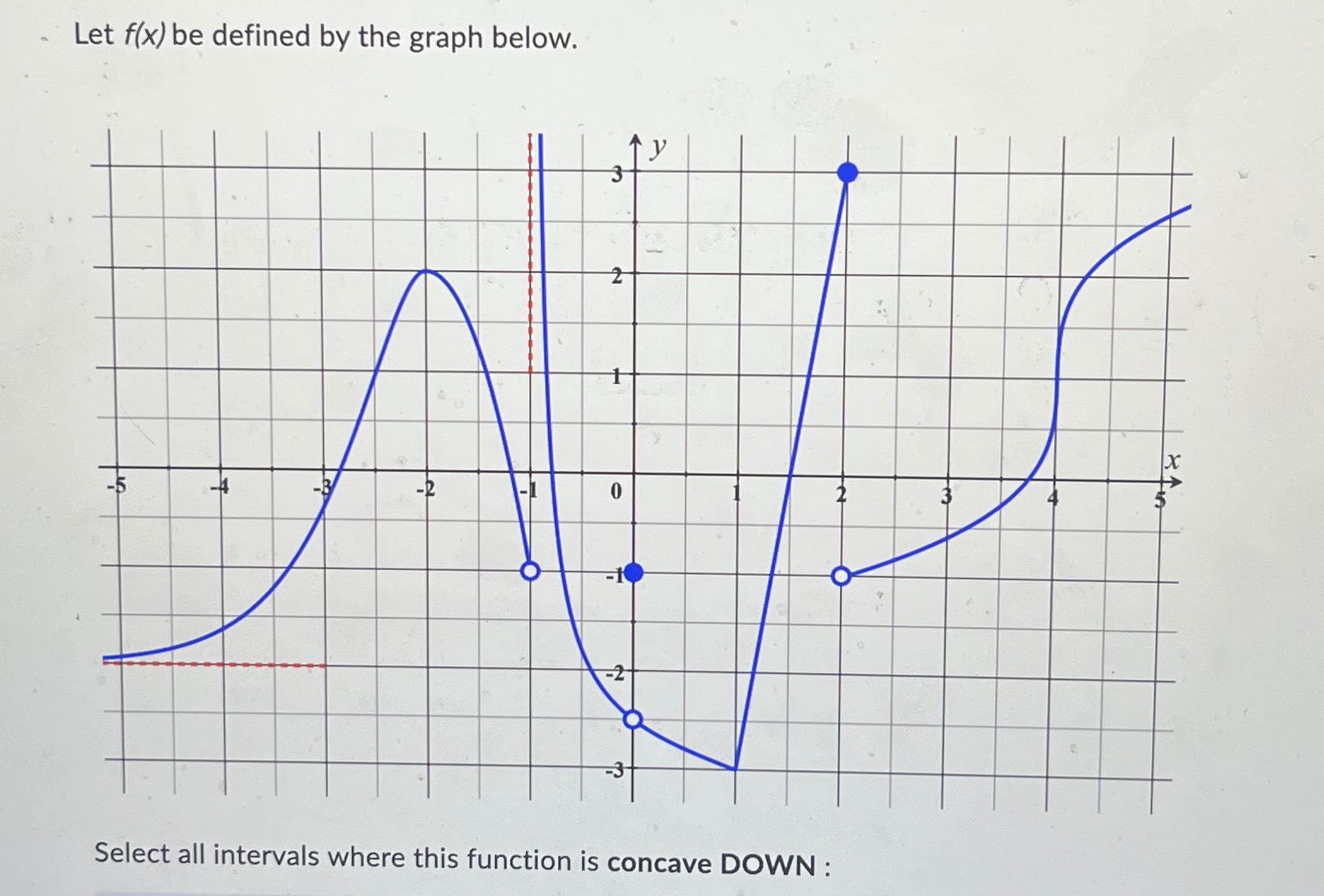 Solved Let f(x) ﻿be defined by the graph below.Select all | Chegg.com
