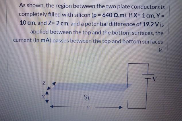 Solved As shown, the region between the two plate conductors | Chegg.com