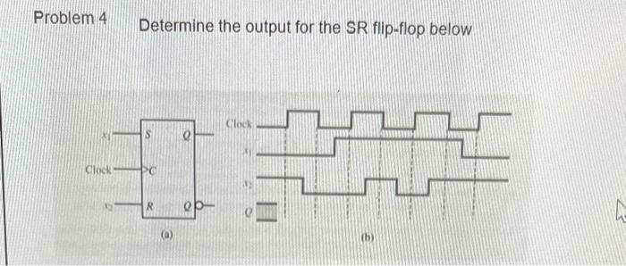 Solved Determine the output for the SR flip-flop below | Chegg.com