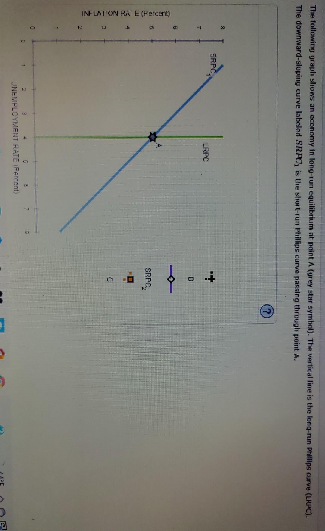 Solved The following graph shows an economy in long-run | Chegg.com