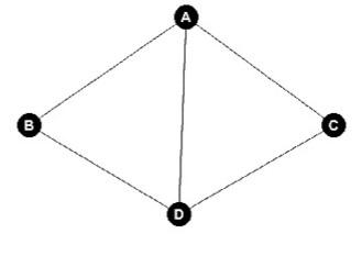 Solved Find an Euler circuit for the figure below: | Chegg.com