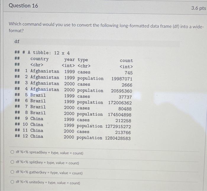 Solved Which command would you use to convert the following | Chegg.com