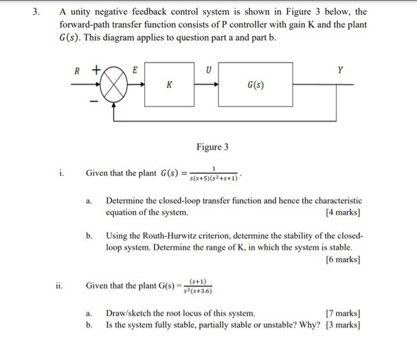 Solved 3. A unity negative feedback control system is shown | Chegg.com