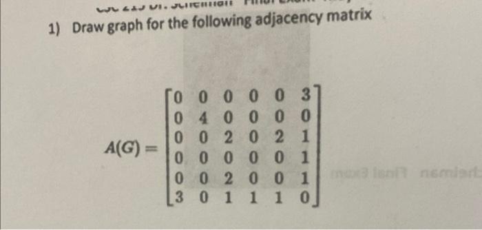 Solved 1) Draw graph for the following adjacency matrix | Chegg.com