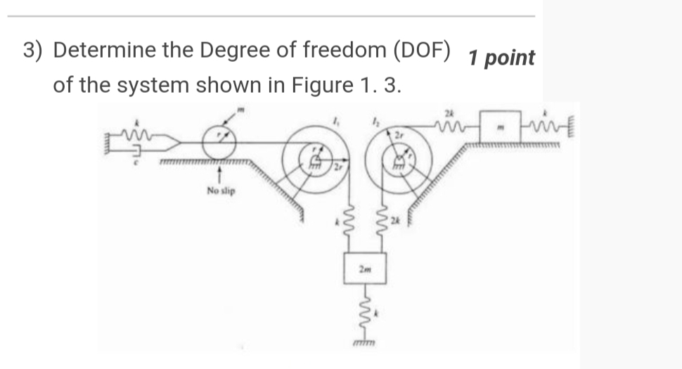 Solved Determine the Degree of freedom (DOF) 1 ﻿point of the | Chegg.com