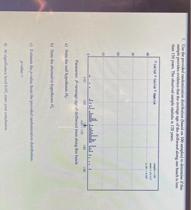 Solved 1. Use the provided randomization distribution (based | Chegg.com