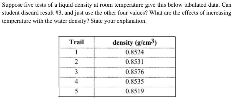 Solved Suppose five tests of a liquid density at room | Chegg.com