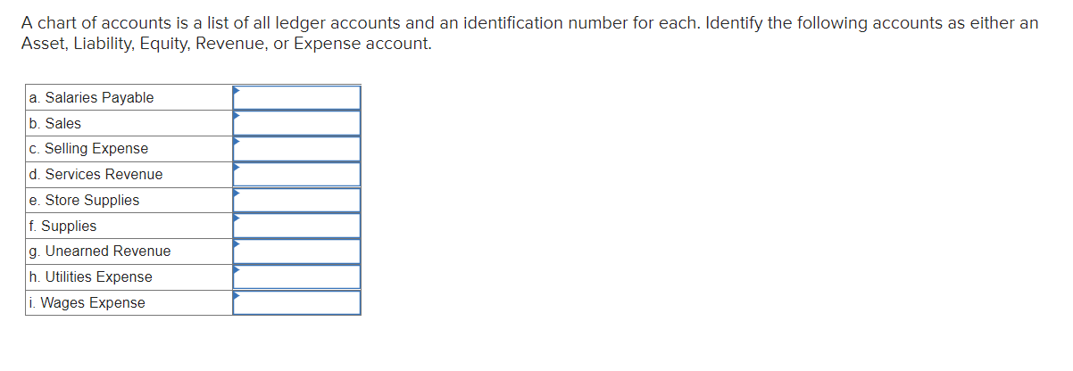 Solved A chart of accounts is a list of all ledger accounts | Chegg.com