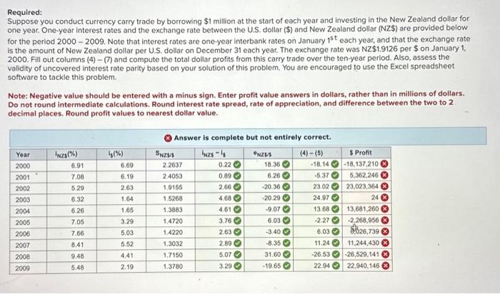 Solved Required; Suppose you conduct currency carry trade by | Chegg.com