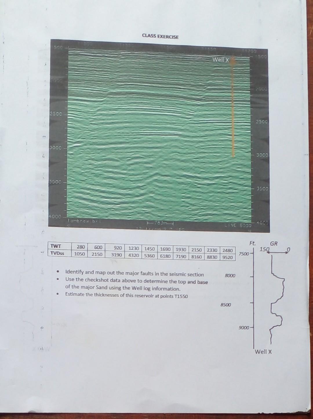 Solved - Identify and map out the major faults in the | Chegg.com