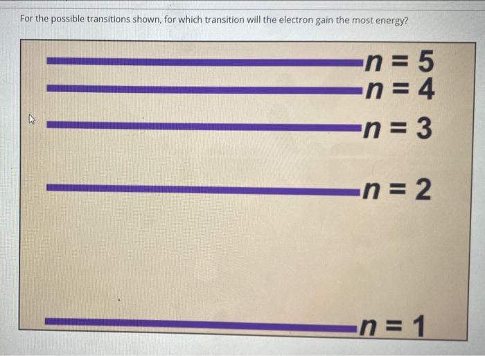 Solved For the possible transitions shown, for which | Chegg.com