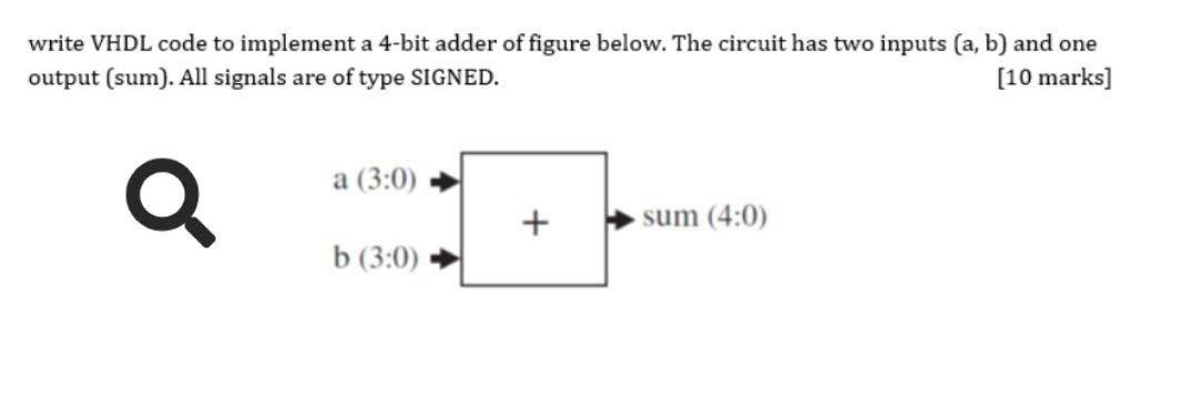 Solved write VHDL code to implement a 4-bit adder of figure | Chegg.com