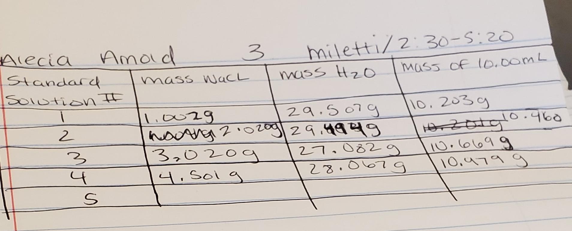Calculate the mass % ﻿NaCl in each of the five | Chegg.com