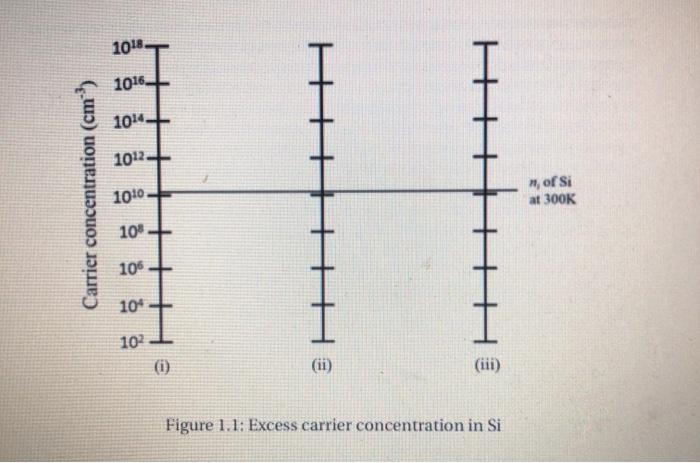Solved 1 Steady State Carrier Generation A Si Sample With