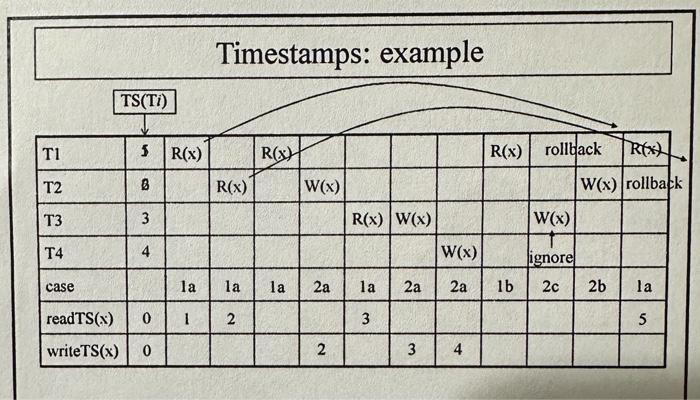Solved Can someone tell me timestamp for the given two | Chegg.com