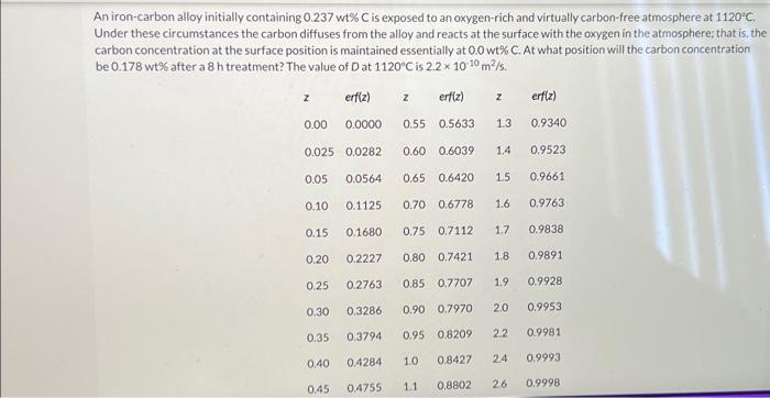 Solved An iron-carbon alloy initially containing 0.237wt%C | Chegg.com