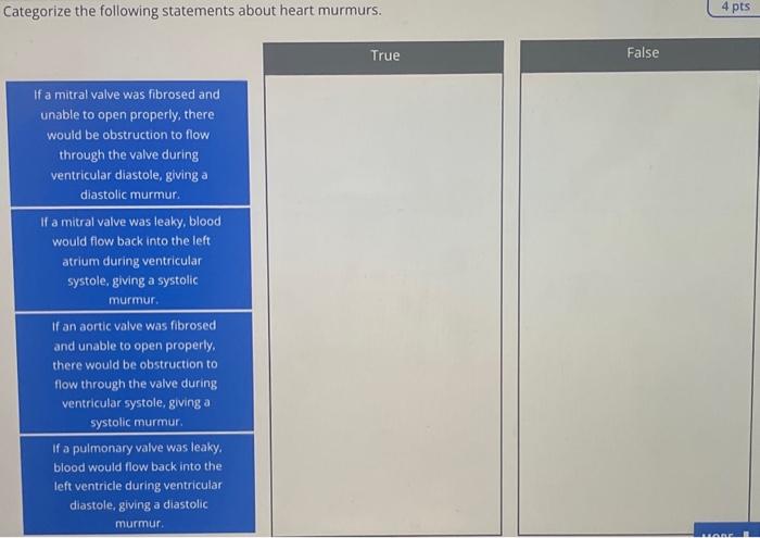 Solved Categorize the following statements about heart | Chegg.com