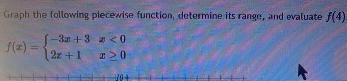 Solved Given the piecewise function f(x)={−5x−24x−7x