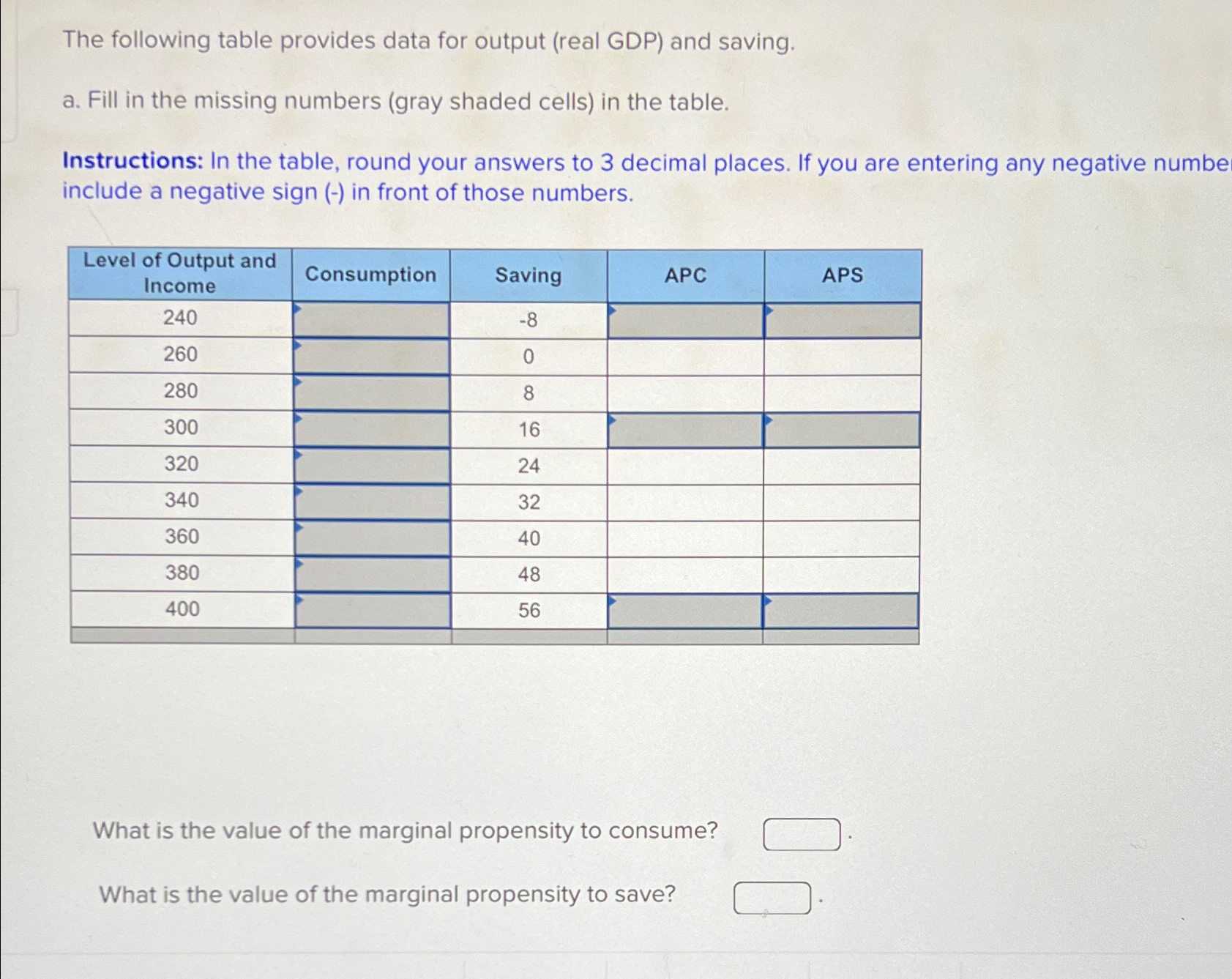Solved The following table provides data for output (real | Chegg.com