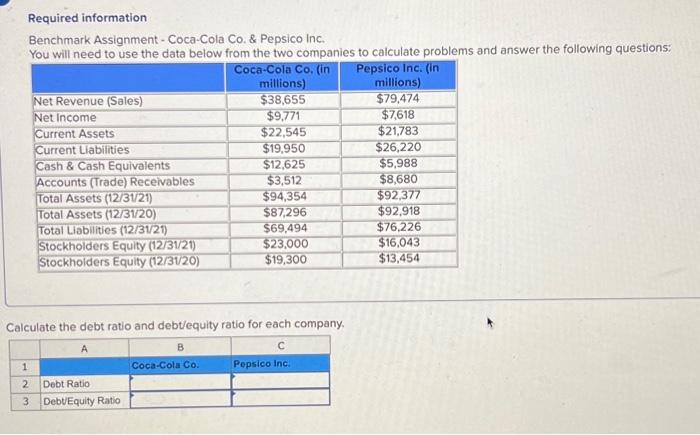 Solved Required information Benchmark Assignment - Coca-Cola | Chegg.com