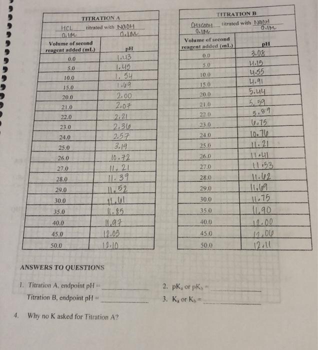 Solved pH pH 15.0 TITRATION A HCL titrated with NOOH OM 0.IM | Chegg.com