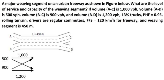 Solved A major weaving segment on an urban freeway as shown | Chegg.com
