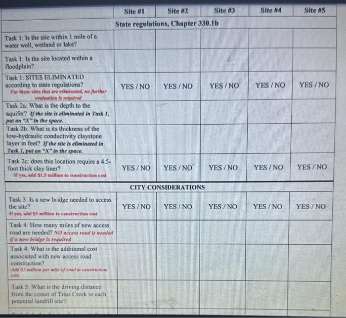 TASK 2b: GEOLOGIC CONDIONS: Thickness of low | Chegg.com