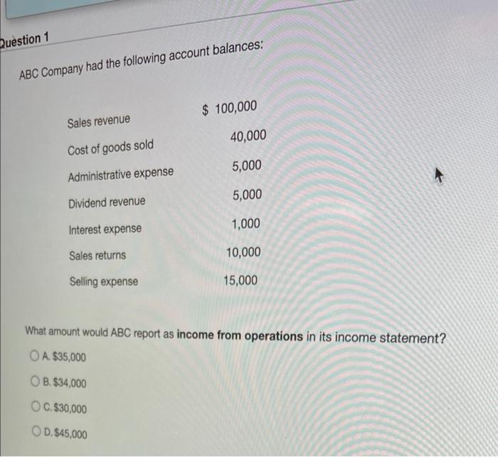 Solved Question 1 ABC Company had the following account | Chegg.com