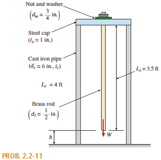 Solved: A hollow, circular, cast-iron pipe (Ec = 12,000 ksi) suppo ...