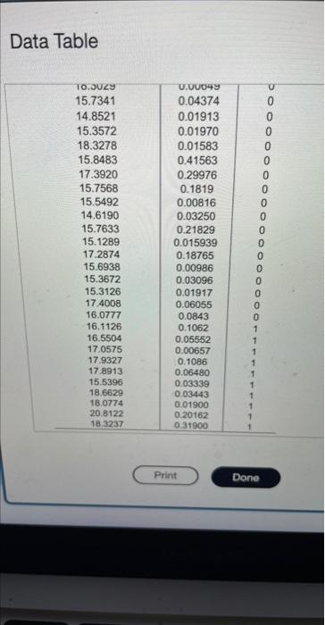 The accompanying data table includes the annual | Chegg.com
