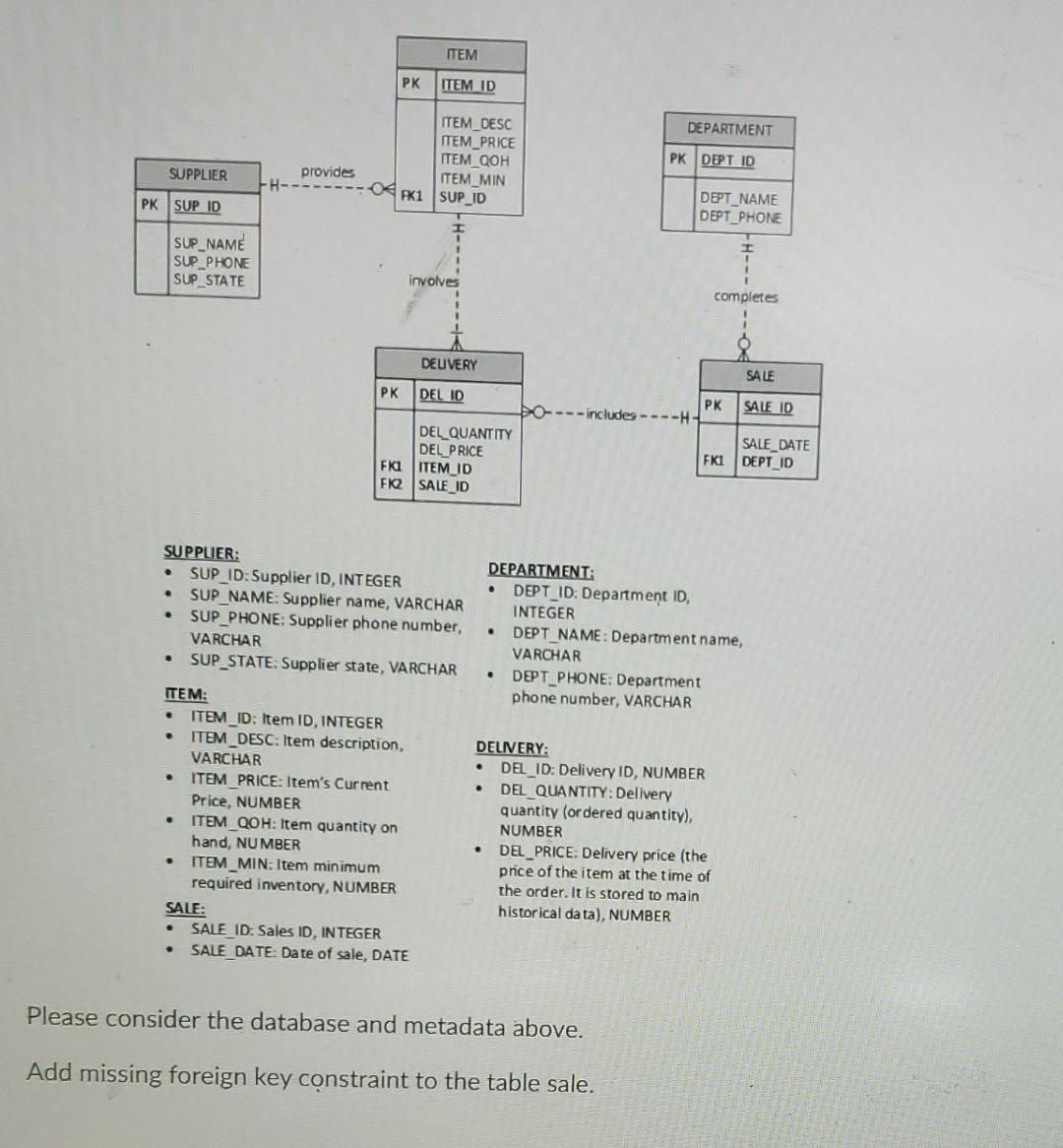 Solved SUPPLIER: - SUP_ID:Supplier ID, INTEGER - SUP_NAME: | Chegg.com